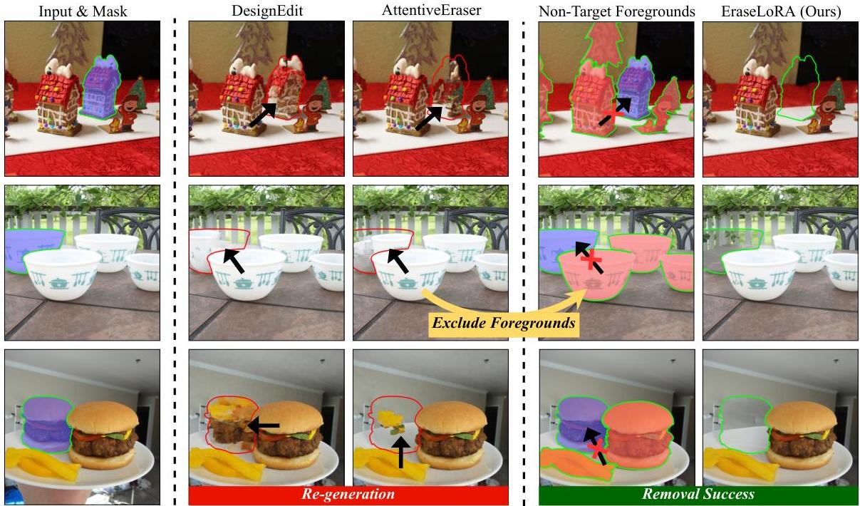EraseLoRA: MLLM-Driven Foreground Exclusion and Background Subtype ...