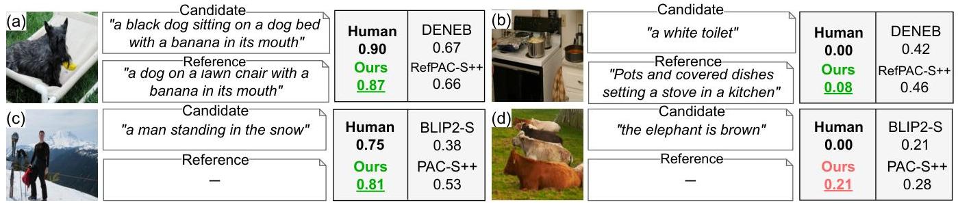 LLM-Free Image Captioning Evaluation in Reference-Flexible Settings ...