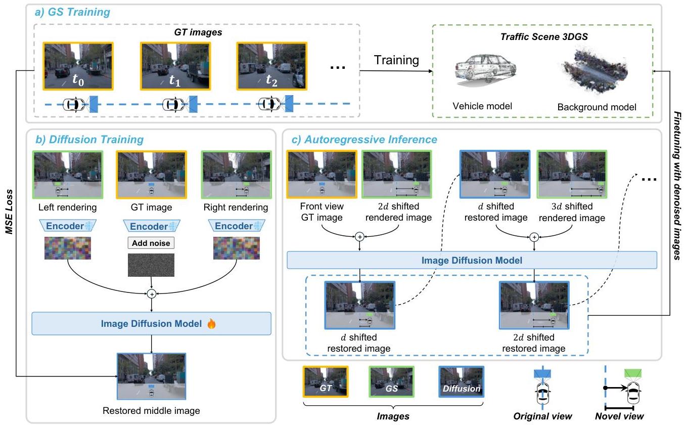 SymDrive: Realistic and Controllable Driving Simulator via Symmetric ...