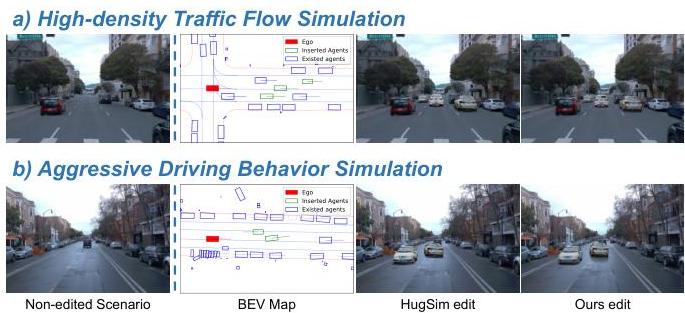 SymDrive: Realistic and Controllable Driving Simulator via Symmetric ...