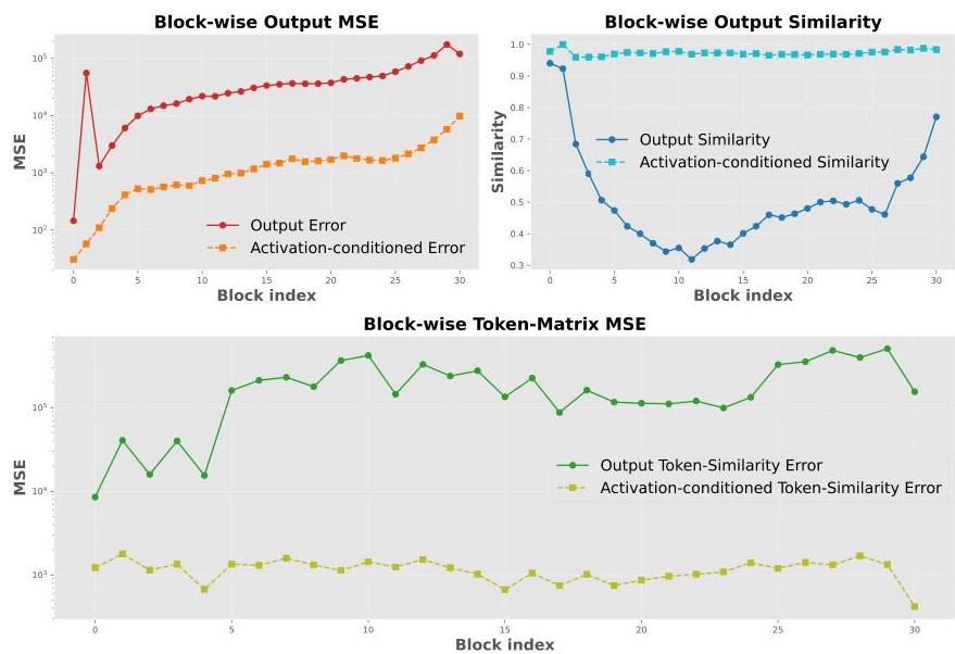 Rethinking Output Alignment For 1-bit Post-Training Quantization of ...