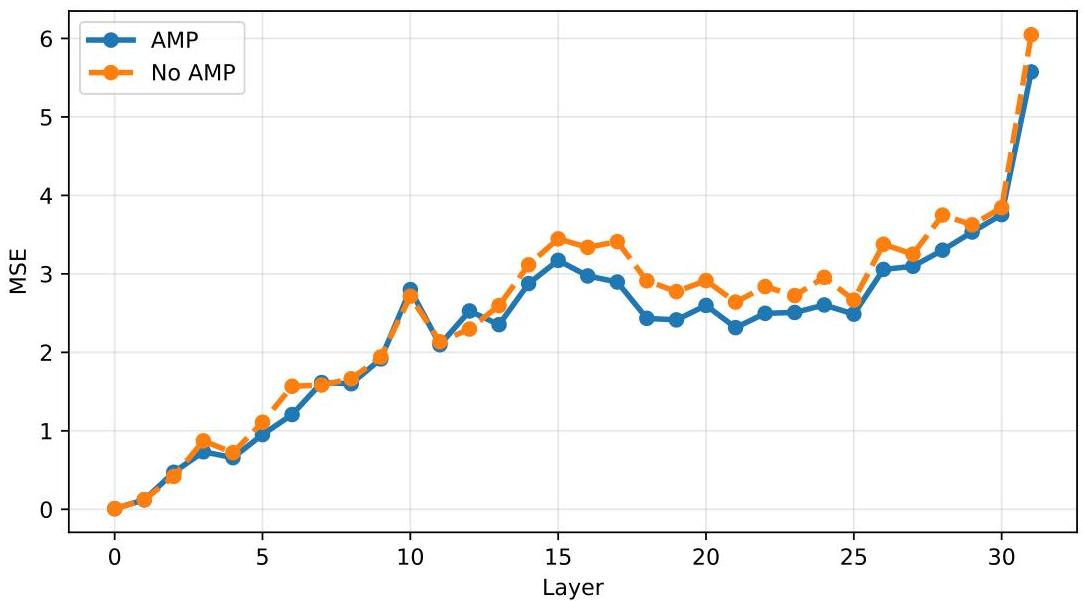 Rethinking Output Alignment For 1-bit Post-Training Quantization of ...