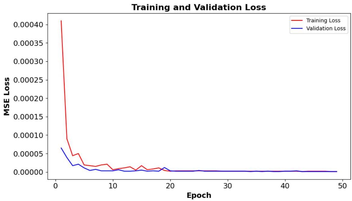 Toward Generalizable Surrogate Models for Molecular Dynamics via Graph ...