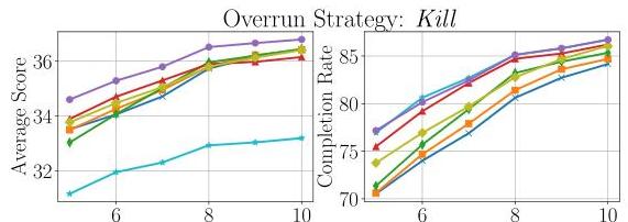 TimeBill: Time-Budgeted Inference for Large Language Models | alphaXiv