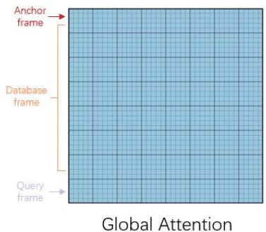 Reloc-VGGT: Visual Re-localization with Geometry Grounded Transformer ...