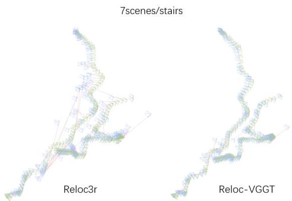 Reloc-VGGT: Visual Re-localization with Geometry Grounded Transformer ...