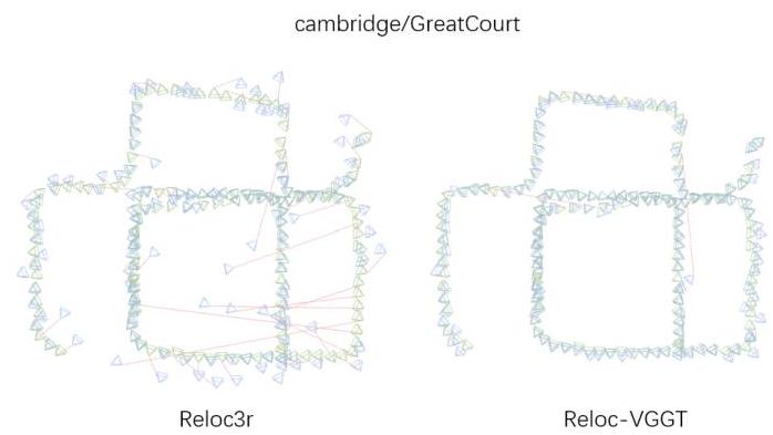 Reloc-VGGT: Visual Re-localization with Geometry Grounded Transformer ...