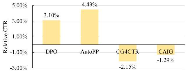 AutoPP: Towards Automated Product Poster Generation and Optimization ...