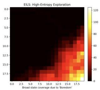 Emotion-Inspired Learning Signals (EILS): A Homeostatic Framework for ...
