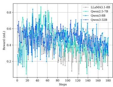 SmartSnap: Proactive Evidence Seeking for Self-Verifying Agents | alphaXiv