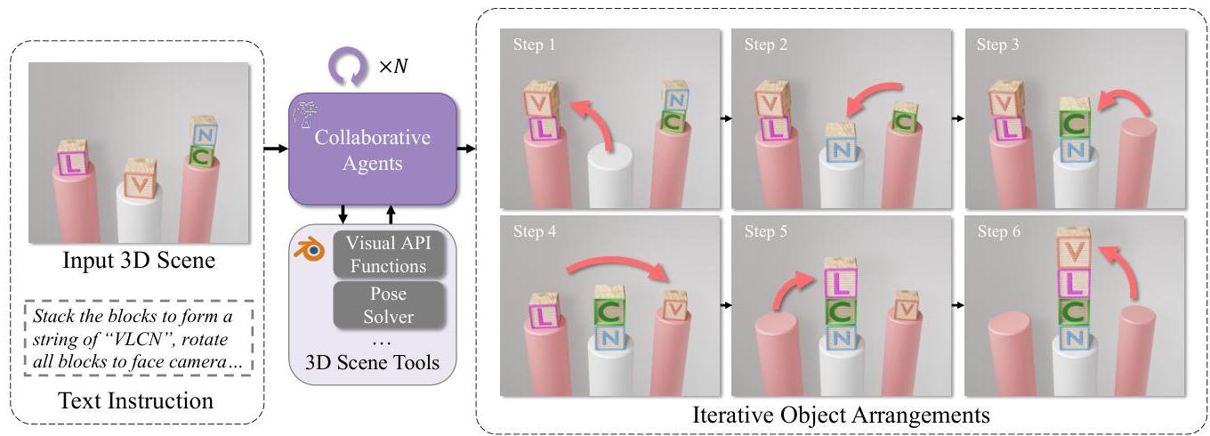 VULCAN: Tool-Augmented Multi Agents for Iterative 3D Object Arrangement ...