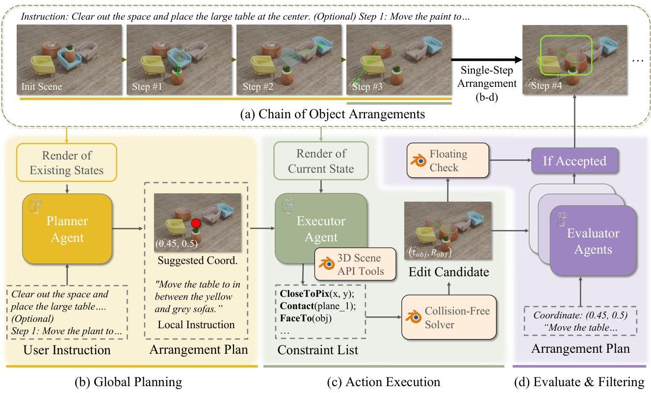 VULCAN: Tool-Augmented Multi Agents for Iterative 3D Object Arrangement ...