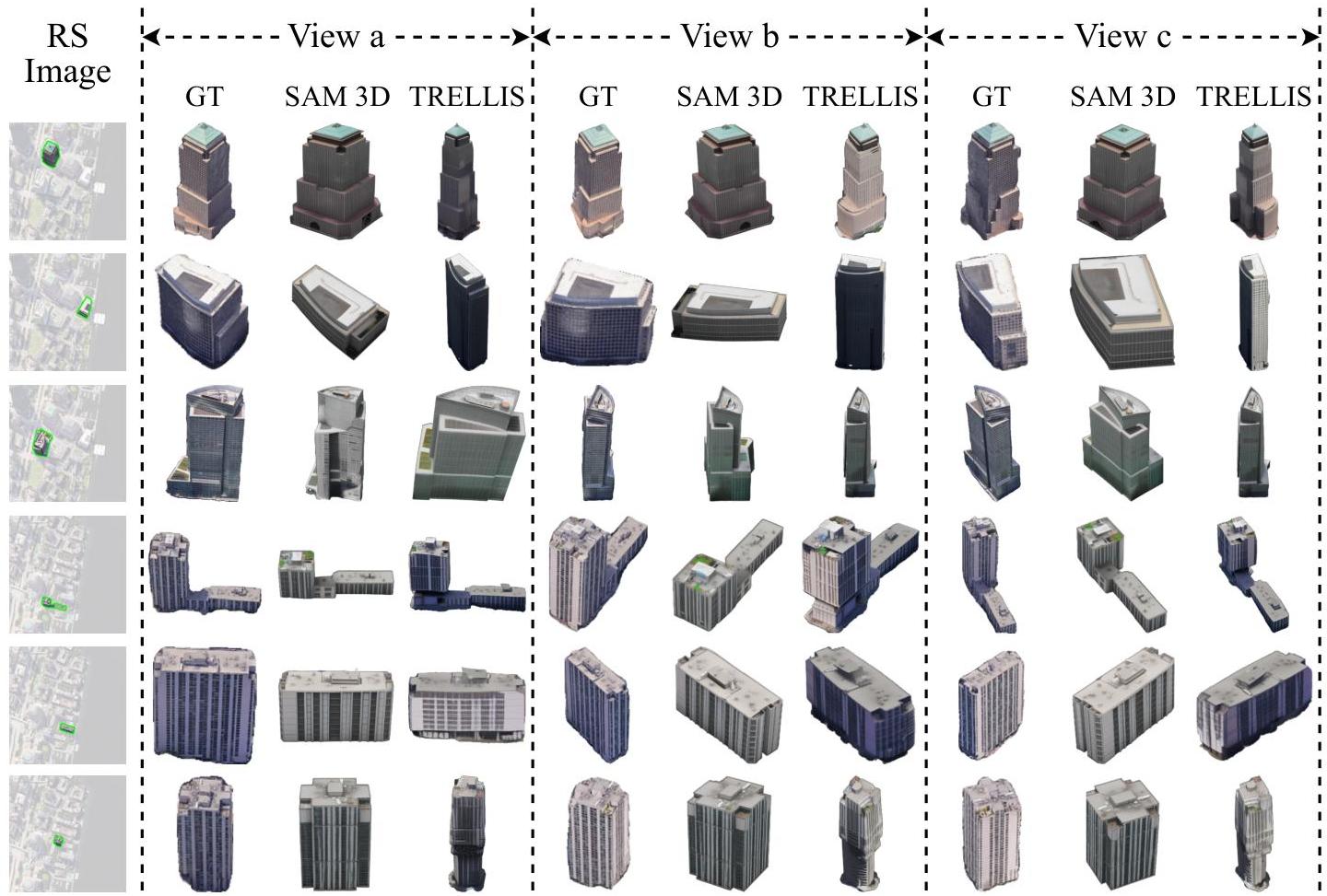 SAM 3D for 3D Object Reconstruction from Remote Sensing Images | alphaXiv