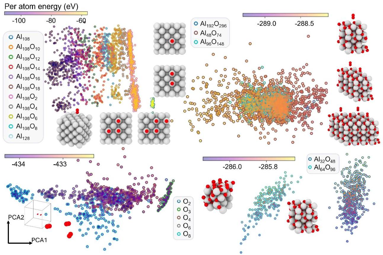 Multi-AI Agent Framework Reveals the "Oxide Gatekeeper" in Aluminum ...