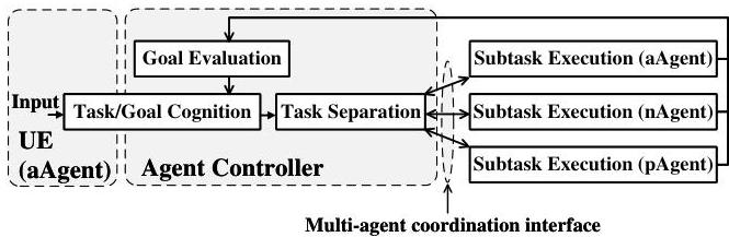 SANet: A Semantic-aware Agentic AI Networking Framework for Cross-layer ...