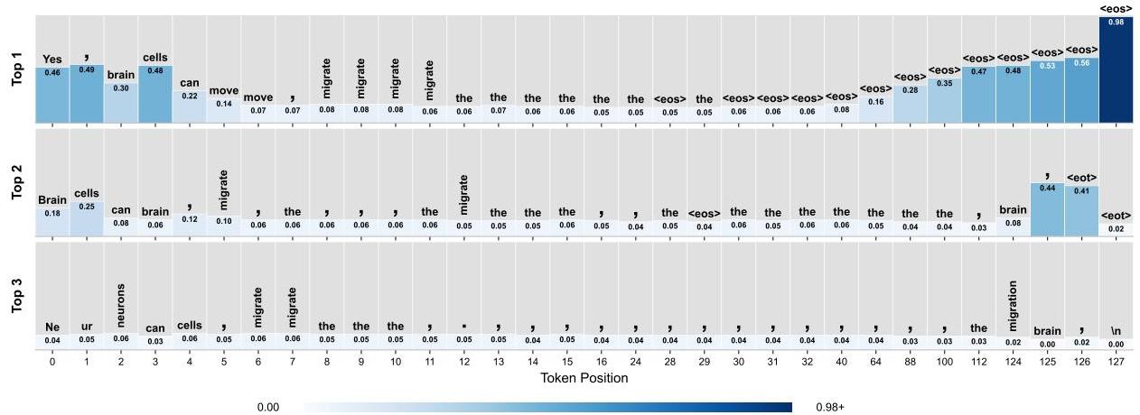 On the Role of Discreteness in Diffusion LLMs | alphaXiv