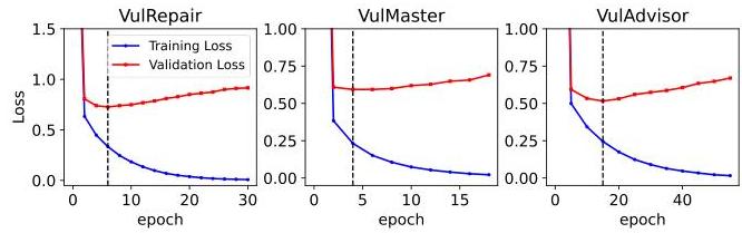Rethinking the Capability of Fine-Tuned Language Models for Automated ...