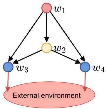 Reinforcement Networks: novel framework for collaborative Multi-Agent ...