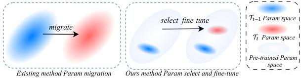 YOLO-IOD: Towards Real Time Incremental Object Detection | alphaXiv