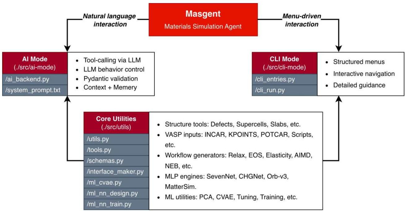 Masgent: An AI-assisted Materials Simulation Agent | alphaXiv