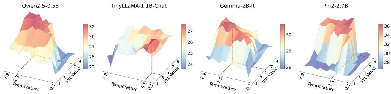 Rethinking Fine-Tuning: Unlocking Hidden Capabilities in Vision ...