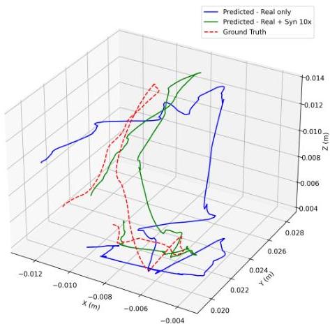SurgWorld: Learning Surgical Robot Policies from Videos via World ...