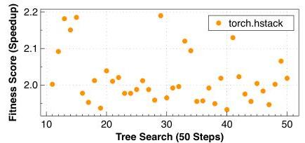 KernelEvolve: Scaling Agentic Kernel Coding for Heterogeneous AI ...