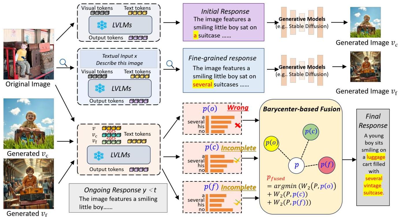 CoFi-Dec: Hallucination-Resistant Decoding via Coarse-to-Fine ...