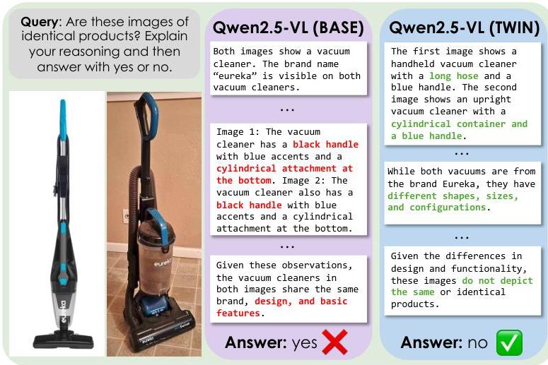 Same or Not? Enhancing Visual Perception in Vision-Language Models ...