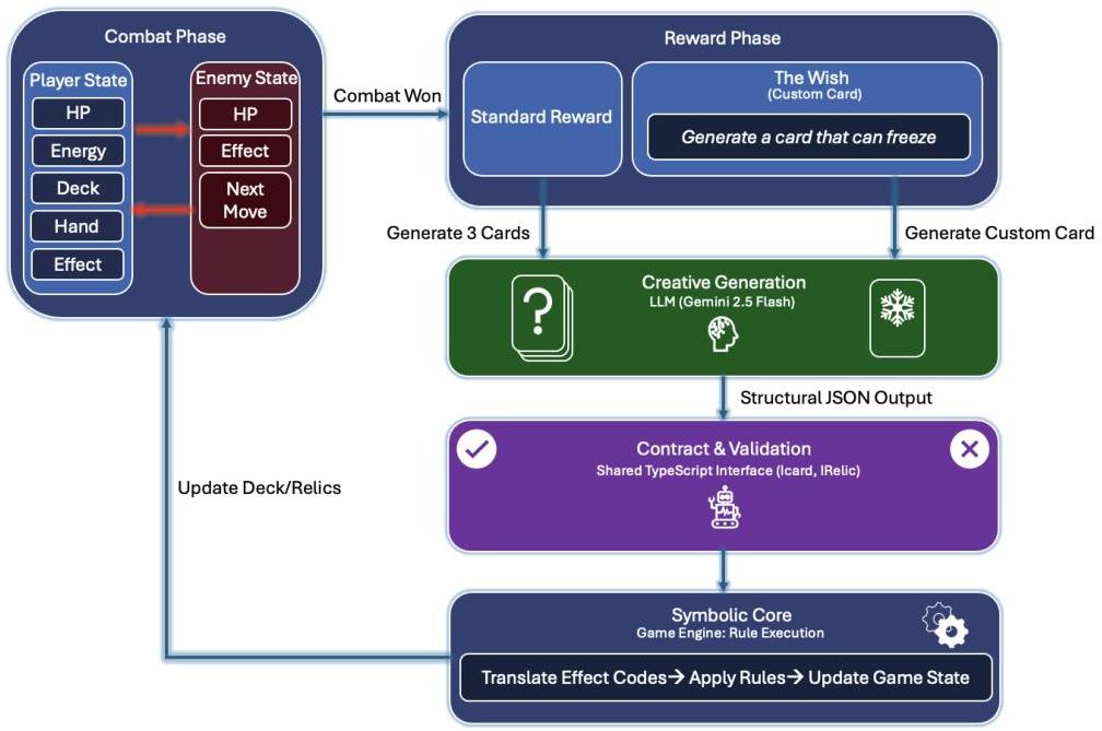 Web World Models | alphaXiv