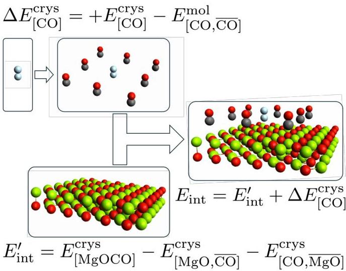 Surface adsorption at the thermodynamic limit using periodic DLPNO-MP2 ...