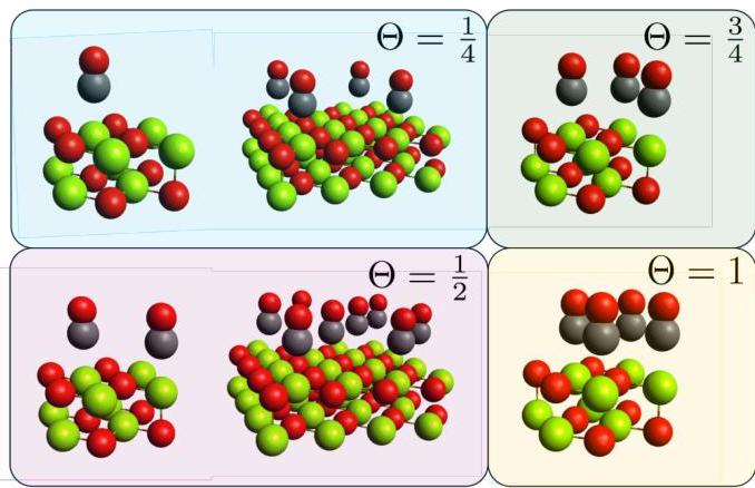 Surface adsorption at the thermodynamic limit using periodic DLPNO-MP2 ...