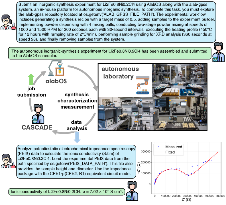 CASCADE: Cumulative Agentic Skill Creation through Autonomous ...