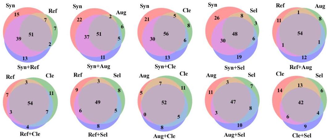 On the Effectiveness of Training Data Optimization for LLM-based Code ...