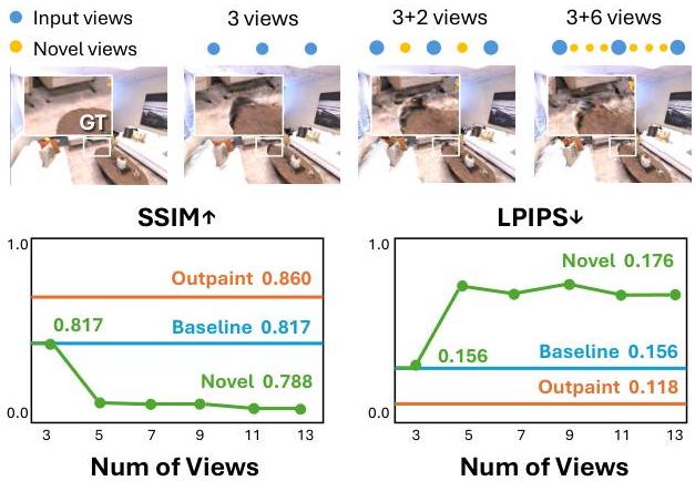 GaMO: Geometry-aware Multi-view Diffusion Outpainting for Sparse-View ...