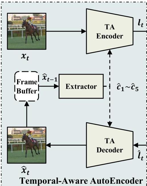 YODA: Yet Another One-step Diffusion-based Video Compressor | alphaXiv