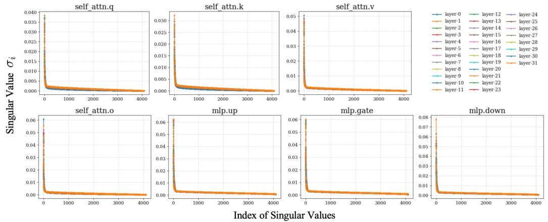 Safety at One Shot: Patching Fine-Tuned LLMs with A Single Instance ...