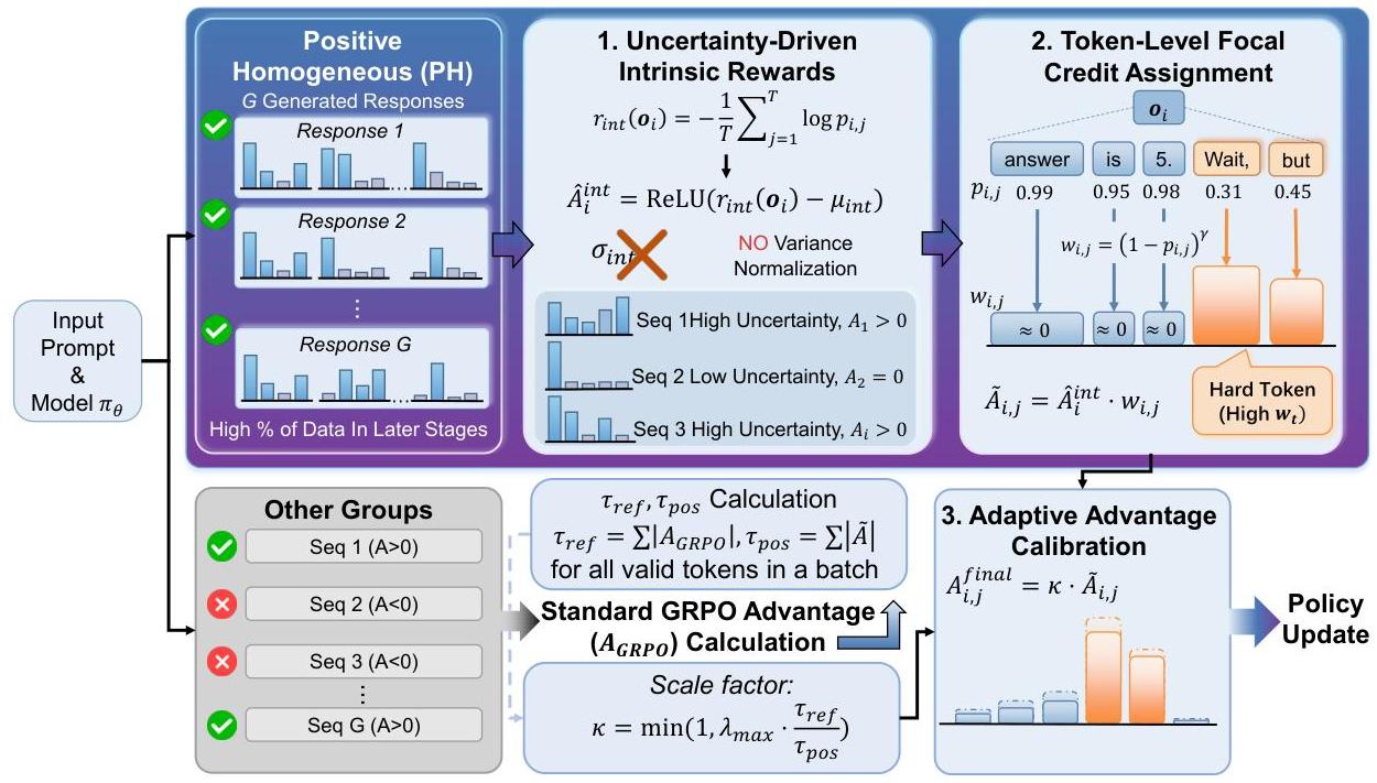 Miner:Mining Intrinsic Mastery for Data-Efficient RL in Large Reasoning ...