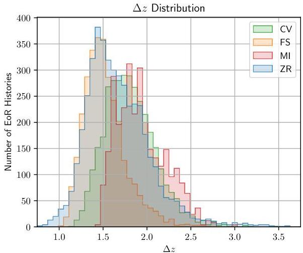 Mitigating Simulator Dependence in AI Parameter Inference for the Epoch ...