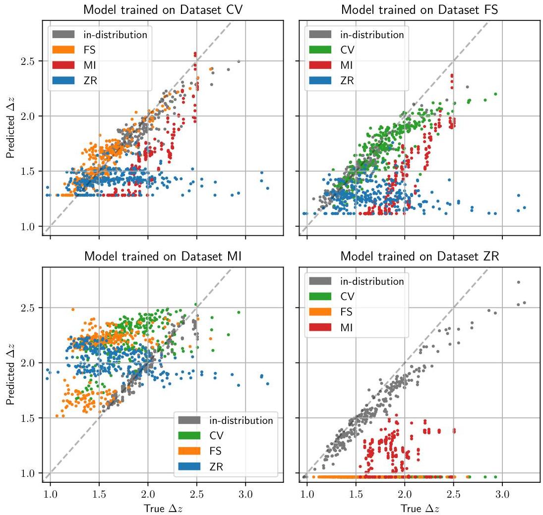 Mitigating Simulator Dependence in AI Parameter Inference for the Epoch ...