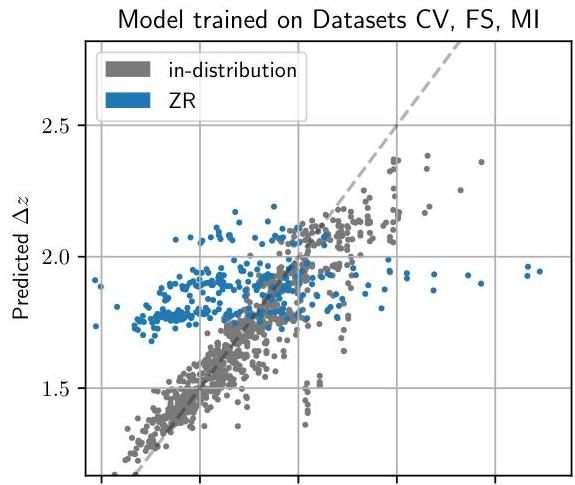 Mitigating Simulator Dependence in AI Parameter Inference for the Epoch ...