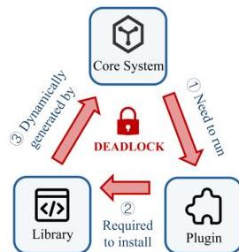 Circular Reasoning: Understanding Self-Reinforcing Loops in Large ...