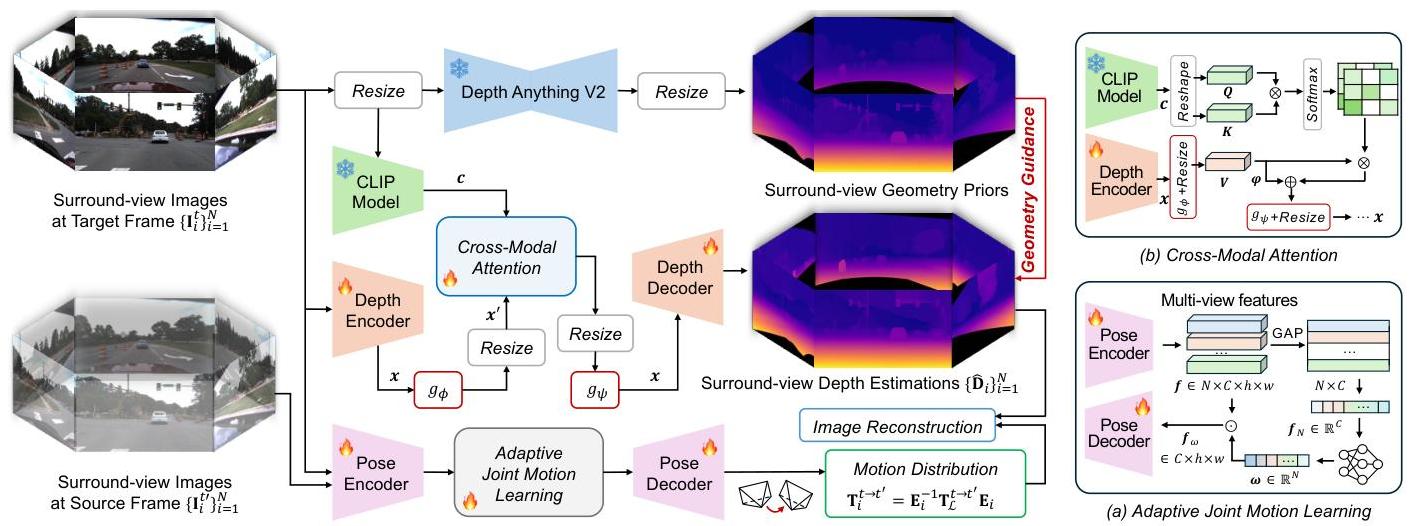 GeoSurDepth: Spatial Geometry-Consistent Self-Supervised Depth ...