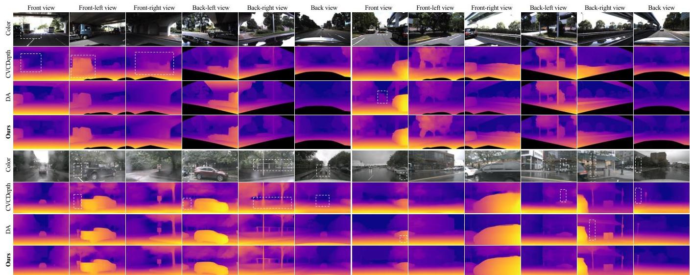 GeoSurDepth: Spatial Geometry-Consistent Self-Supervised Depth ...