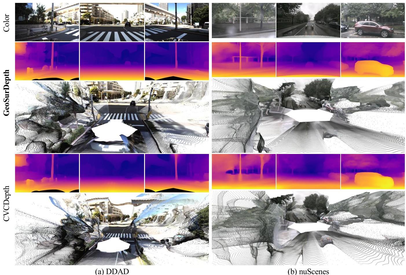 GeoSurDepth: Spatial Geometry-Consistent Self-Supervised Depth ...