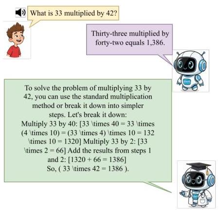 AzeroS: Extending LLM to Speech with Self-Generated Instruction-Free ...