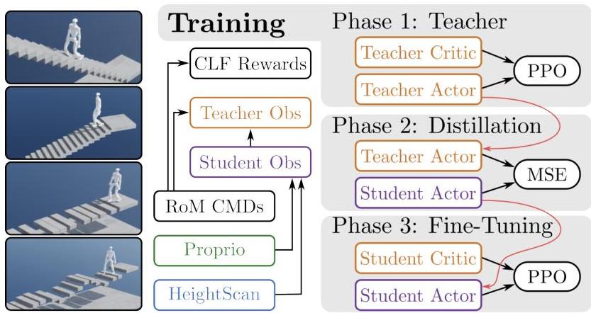 Walk the PLANC: Physics-Guided RL for Agile Humanoid Locomotion on ...