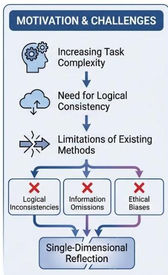Enhancing Self-Correction in Large Language Models through Multi ...