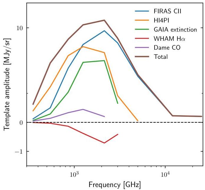 Cosmoglobe DR2. V. Spatial correlations between thermal dust and ...