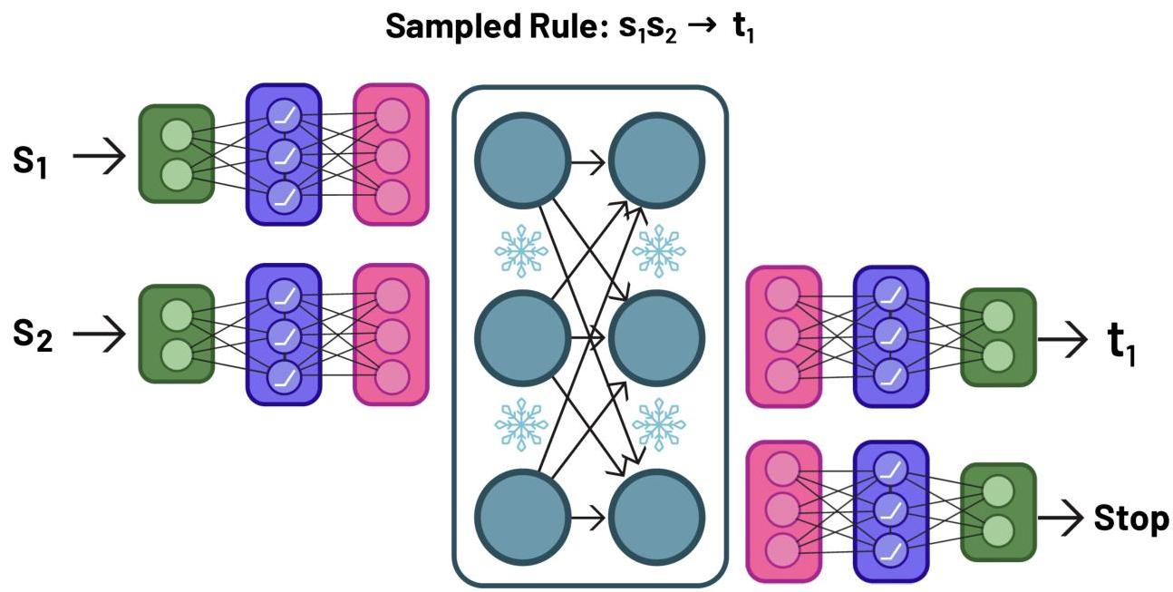Universal computation is intrinsic to language model decoding | alphaXiv